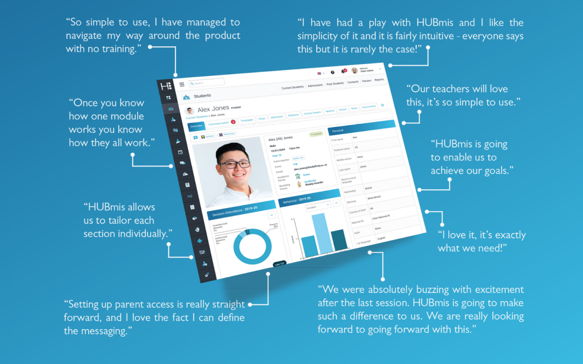 HUB | MIS, Admissions and Income by WCBS