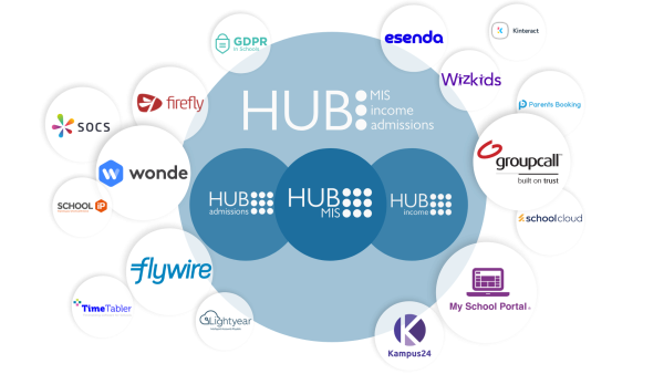 HUB | MIS, Admissions and Income by WCBS